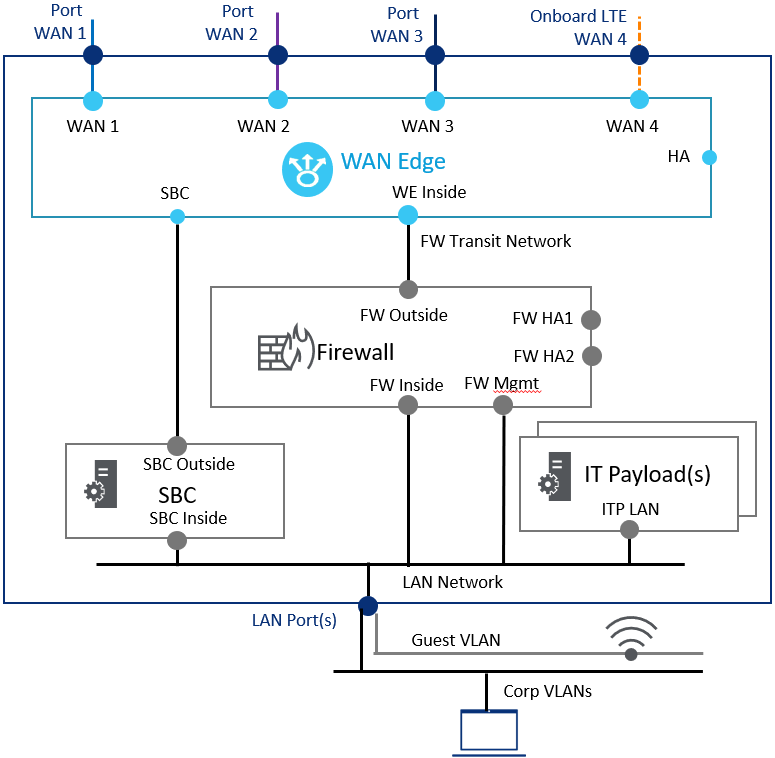 Deploying Palo Alto Prisma SD-WAN on Edge Gateway | Lumen Deploying Palo Alto Prisma SD-WAN on Edge Gateway | Lumen